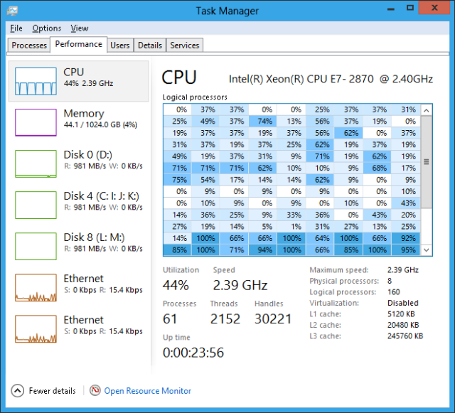 Heat Map - A key improvement in Windows 8 Task Manager